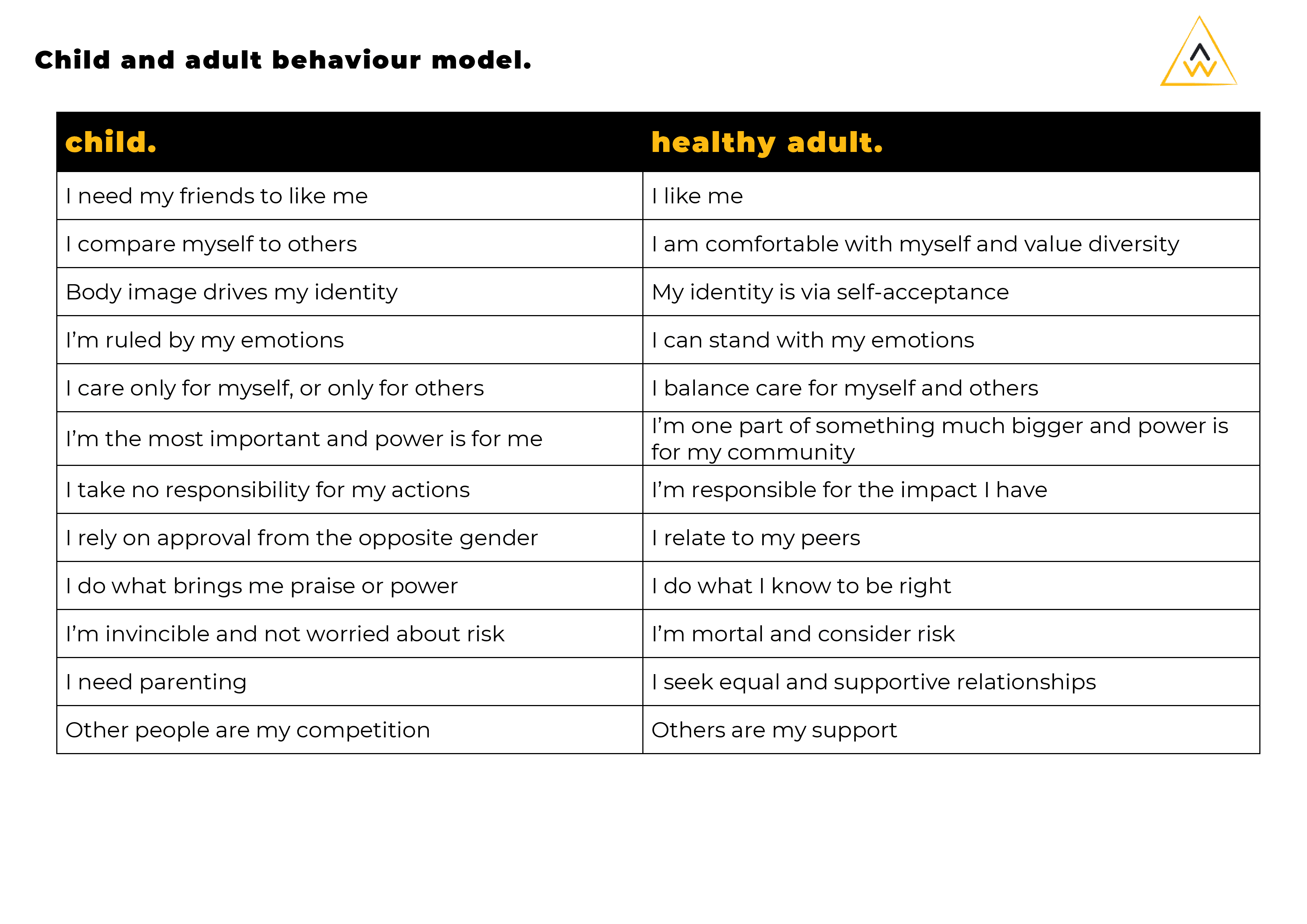 Guiding Children's Behaviour in Positive Ways